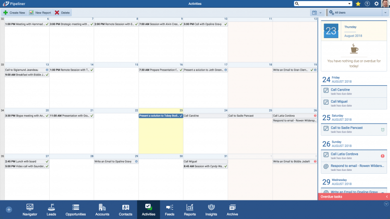 Visual Sales Activity Management - Financial Services - Pipeliner CRM