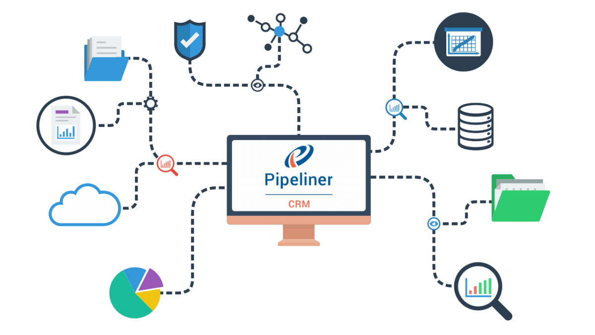 Pipeliner Automation Hub - Pipeliner CRM