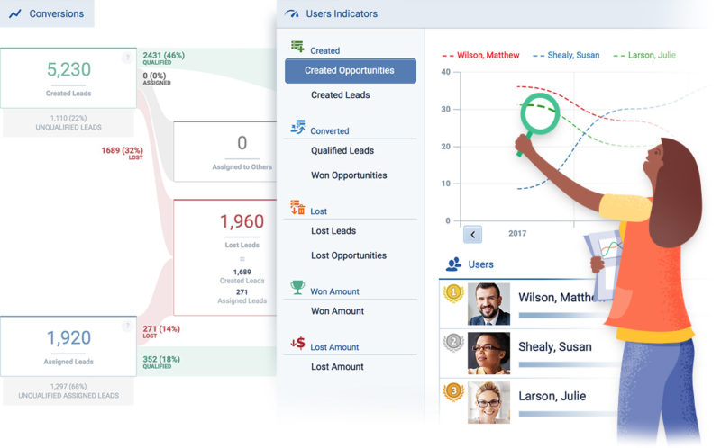 Dynamic Sales CRM Visualization - Pipeliner CRM