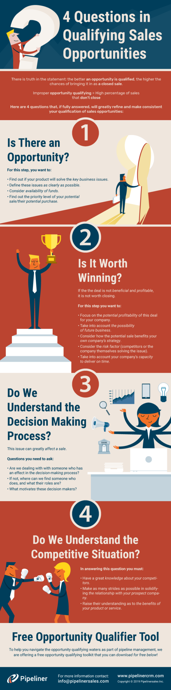 4 Qualifying Sales Questions - Pipeliner CRM