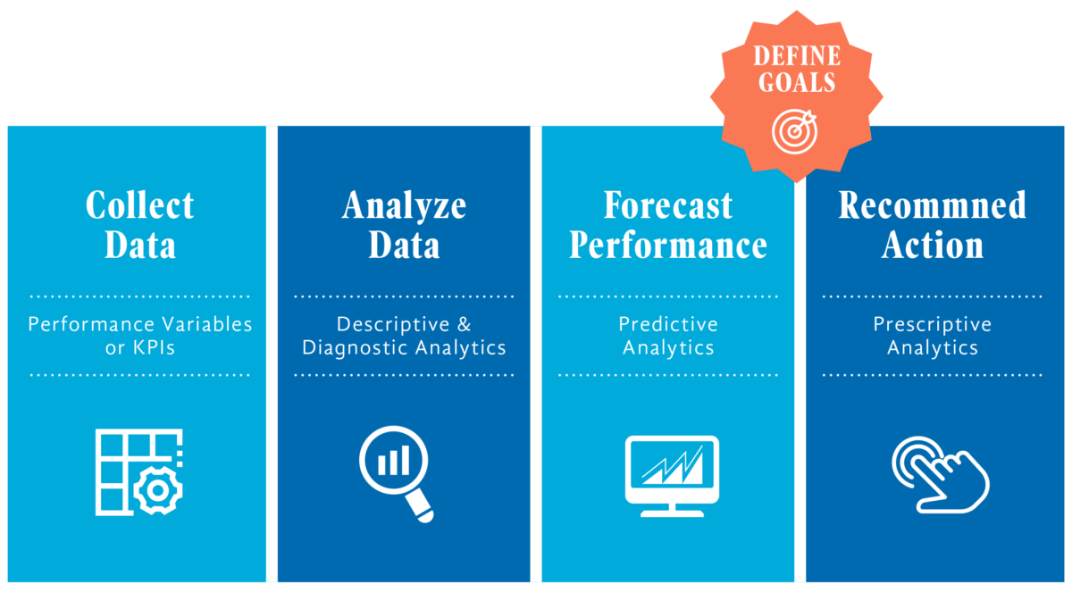 Different Types of Analytics - Pipeliner CRM
