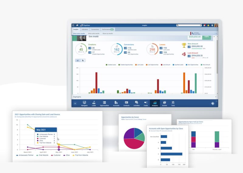 CRM Reports Made Easy: Dynamic Visualization - Pipeliner CRM