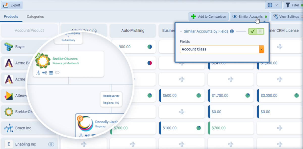 Mastering Account Management: Understanding Your Accounts