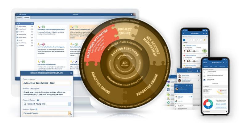Pipeliner Revenue Wheel - Pipeliner CRM