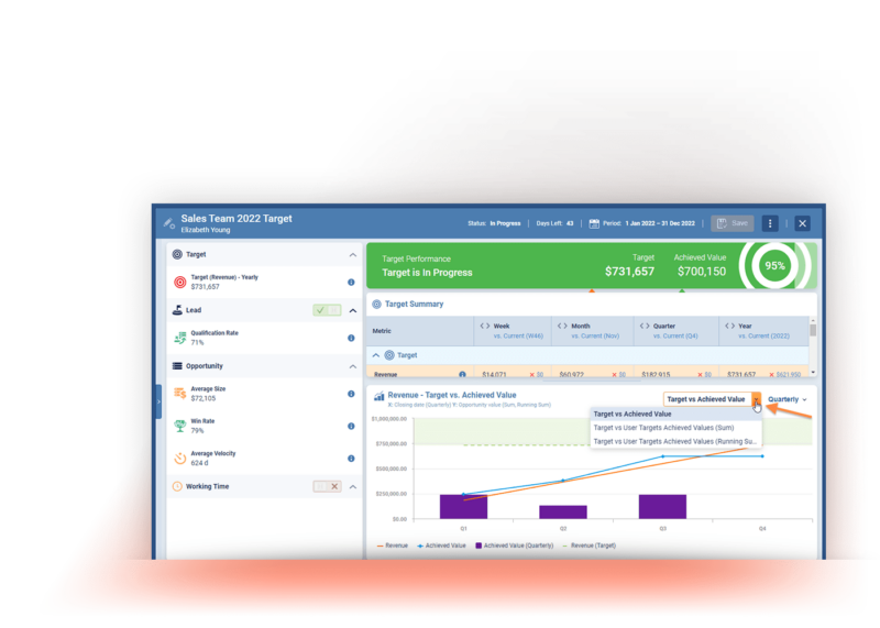 Revenue Intelligence | Accurate Sales Forecasting
