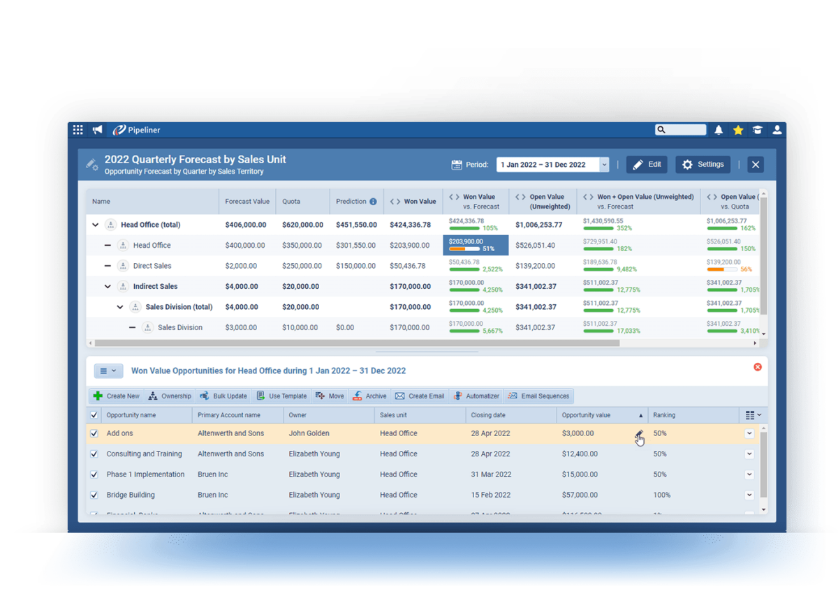 Revenue Intelligence | Accurate Sales Forecasting