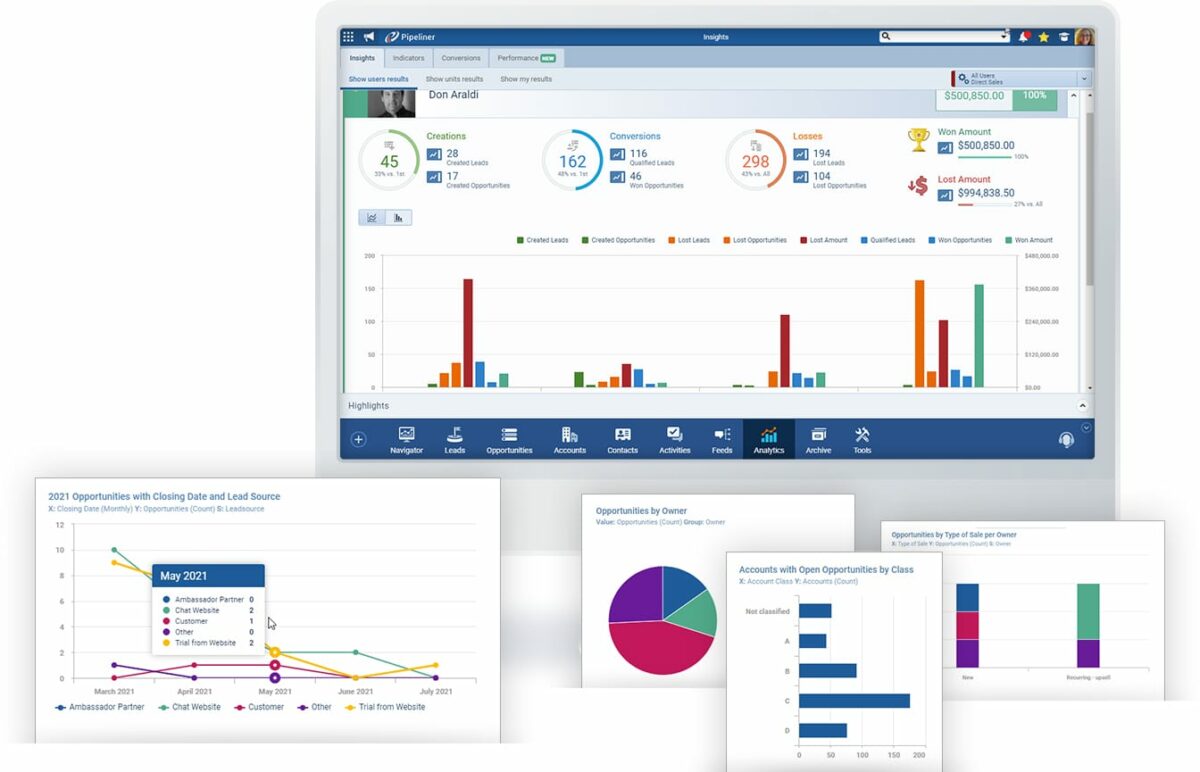 Sales Reporting Software | How to Create Sales Reports